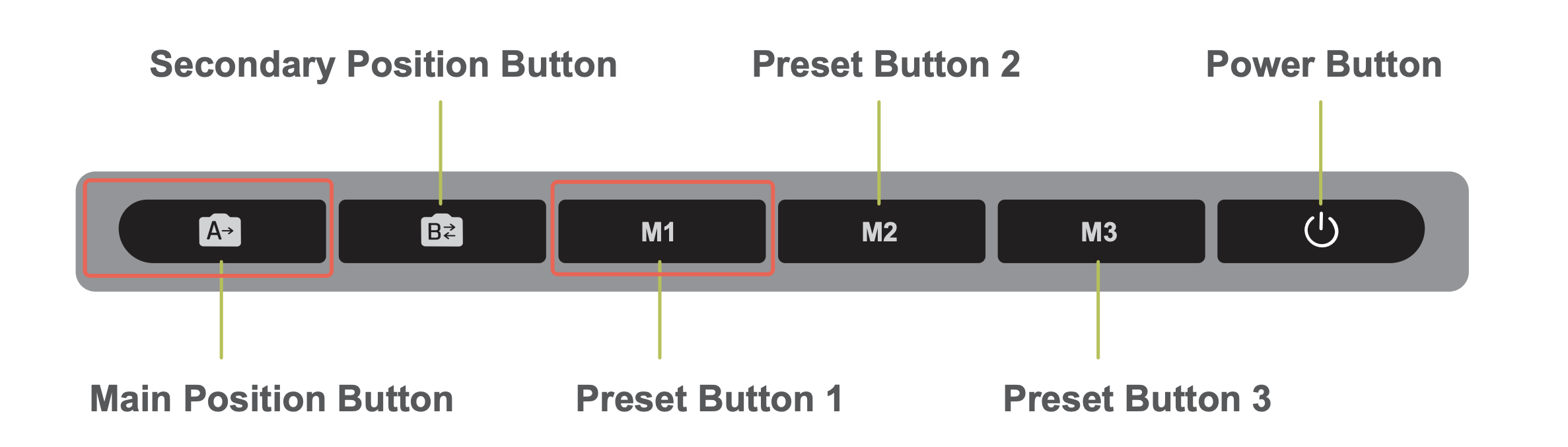 How to restore Falcon to factory settings? What are the effects of a ...